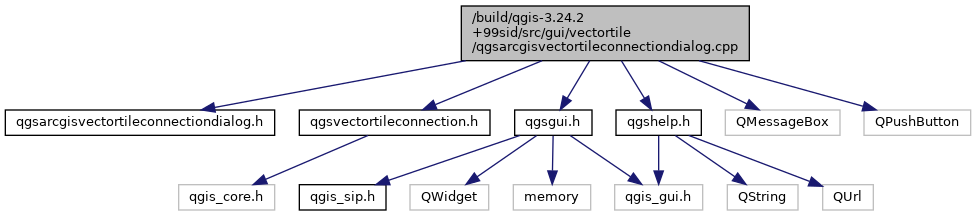 Qgis Api Documentation Buildqgis 324299sidsrcguivectortile