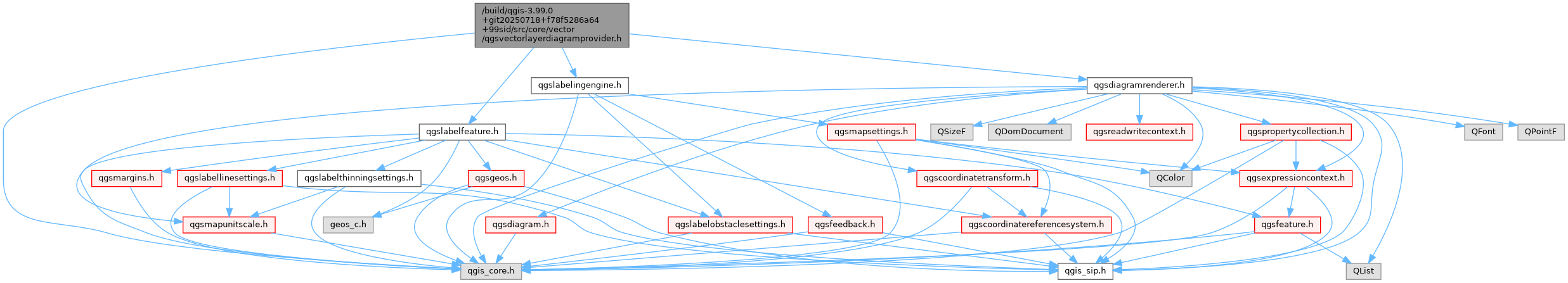 QGIS API Documentation build qgis 3 27 0 git20220730 7410812678 99sid 